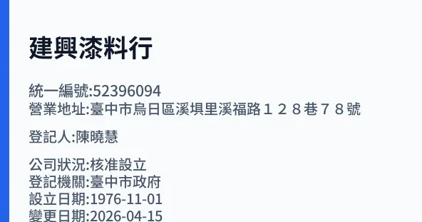 建興漆料行的照片-統編 52396094(臺中市) 公司登記資料與營業項目詳細圖表