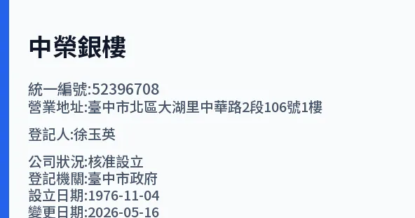 中榮銀樓的照片-統編 52396708(臺中市) 公司登記資料與營業項目詳細圖表