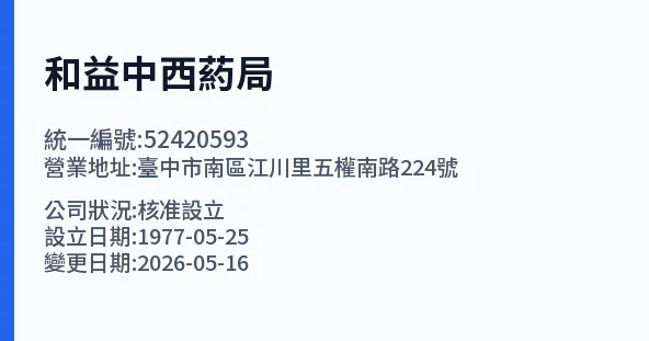 和益中西葯局的照片-統編 52420593(臺中市) 公司登記資料與營業項目詳細圖表