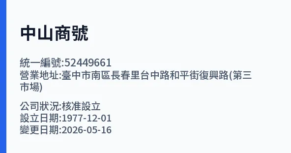 中山商號的照片-統編 52449661(臺中市) 公司登記資料與營業項目詳細圖表