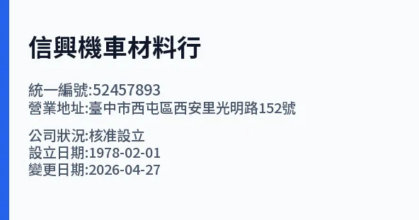 信興機車材料行的照片-統編 52457893(臺中市) 公司登記資料與營業項目詳細圖表