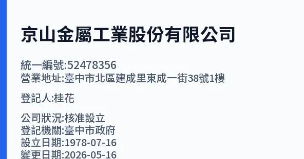京山金屬工業股份有限公司的照片-統編 52478356(臺中市) 公司登記資料與營業項目詳細圖表