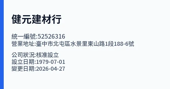 健元建材行的照片-統編 52526316(臺中市) 公司登記資料與營業項目詳細圖表