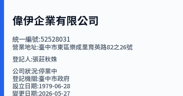 偉伊企業有限公司的照片-統編 52528031(臺中市) 公司登記資料與營業項目詳細圖表