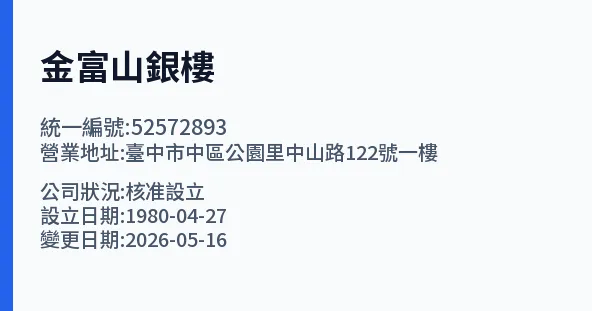 金富山銀樓的照片-統編 52572893(臺中市) 公司登記資料與營業項目詳細圖表