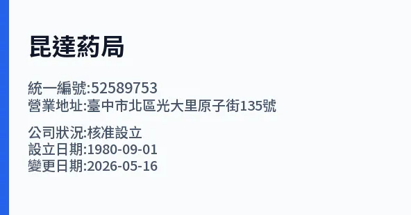 昆達葯局的照片-統編 52589753(臺中市) 公司登記資料與營業項目詳細圖表