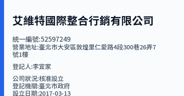 艾維特國際整合行銷有限公司的照片-統編 52597249(臺北市) 公司登記資料與營業項目詳細圖表