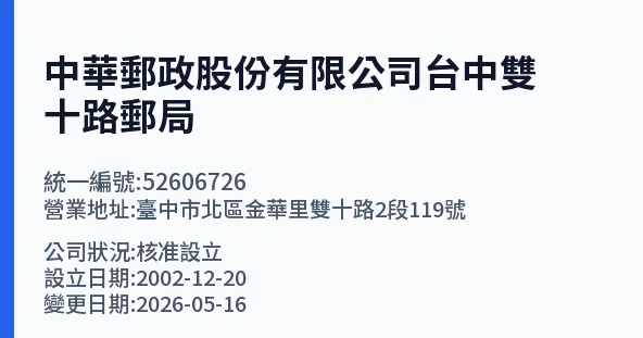 中華郵政股份有限公司台中雙十路郵局的照片-統編 52606726(臺中市) 公司登記資料與營業項目詳細圖表