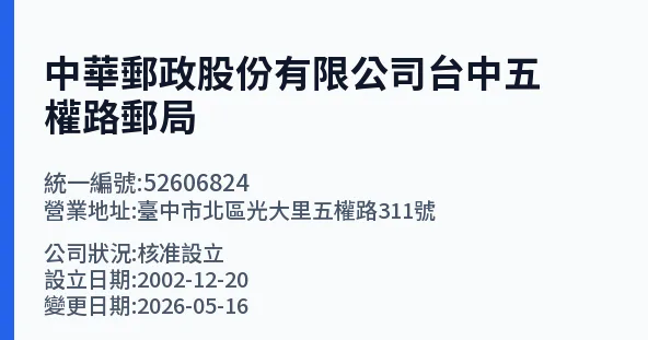 中華郵政股份有限公司台中五權路郵局的照片-統編 52606824(臺中市) 公司登記資料與營業項目詳細圖表