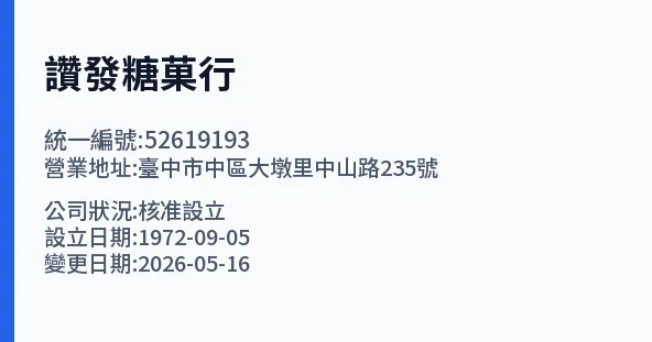 讚發糖菓行的照片-統編 52619193(臺中市) 公司登記資料與營業項目詳細圖表