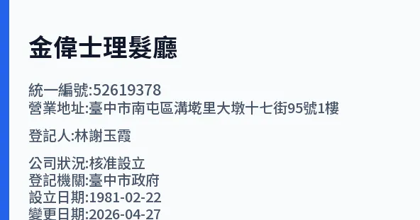 金偉士理髮廳的照片-統編 52619378(臺中市) 公司登記資料與營業項目詳細圖表