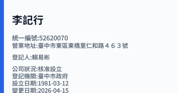 李記行的照片-統編 52620070(臺中市) 公司登記資料與營業項目詳細圖表
