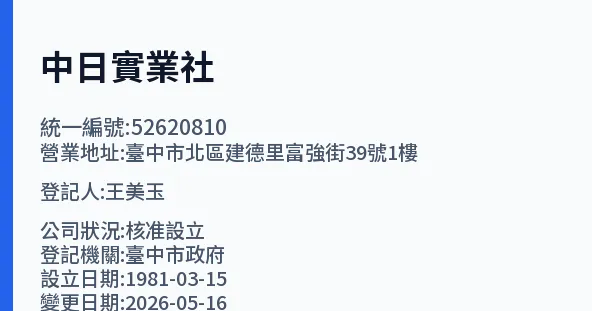 中日實業社的照片-統編 52620810(臺中市) 公司登記資料與營業項目詳細圖表