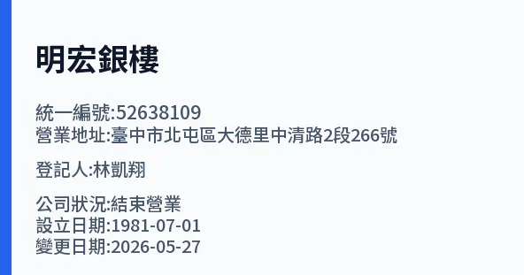 明宏銀樓的照片-統編 52638109(臺中市) 公司登記資料與營業項目詳細圖表