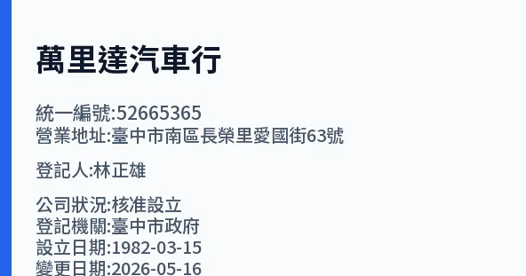 萬里達汽車行的照片-統編 52665365(臺中市) 公司登記資料與營業項目詳細圖表