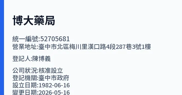 博大藥局的照片-統編 52705681(臺中市) 公司登記資料與營業項目詳細圖表