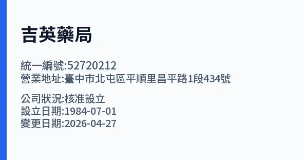 吉英藥局的照片-統編 52720212(臺中市) 公司登記資料與營業項目詳細圖表
