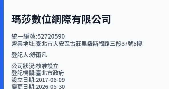 瑪莎數位網際有限公司的照片-統編 52720590(臺北市) 公司登記資料與營業項目詳細圖表