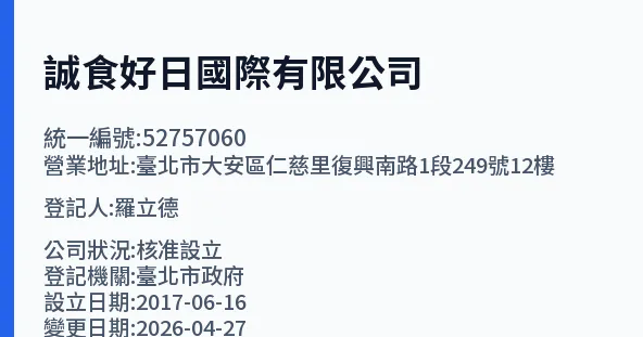 誠食好日國際有限公司的照片-統編 52757060(臺北市) 公司登記資料與營業項目詳細圖表