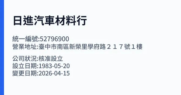 日進汽車材料行的照片-統編 52796900(臺中市) 公司登記資料與營業項目詳細圖表