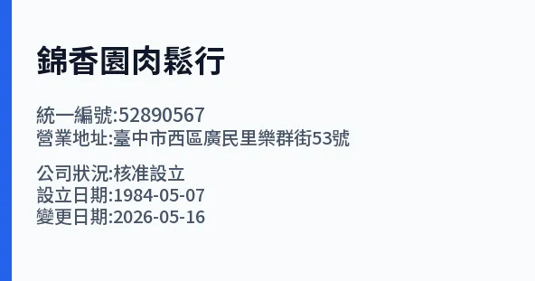 錦香園肉鬆行的照片-統編 52890567(臺中市) 公司登記資料與營業項目詳細圖表