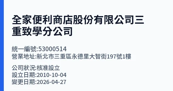 全家便利商店股份有限公司三重致學分公司的照片-統編 53000514(新北市) 公司登記資料與營業項目詳細圖表