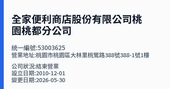 全家便利商店股份有限公司桃園桃都分公司的照片-統編 53003625(桃園市) 公司登記資料與營業項目詳細圖表