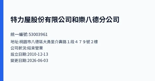 特力屋股份有限公司和樂八德分公司的照片-統編 53003961(桃園市) 公司登記資料與營業項目詳細圖表