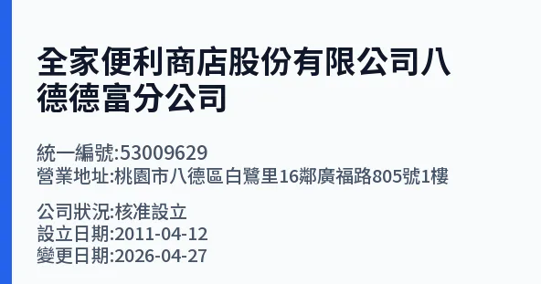 全家便利商店股份有限公司八德德富分公司的照片-統編 53009629(桃園市) 公司登記資料與營業項目詳細圖表