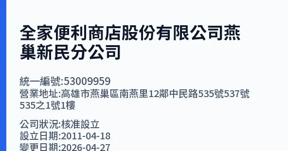 全家便利商店股份有限公司燕巢新民分公司的照片-統編 53009959(高雄市) 公司登記資料與營業項目詳細圖表
