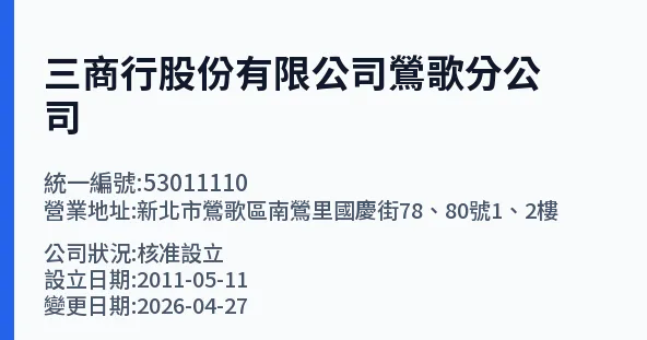 三商行股份有限公司鶯歌分公司的照片-統編 53011110(新北市) 公司登記資料與營業項目詳細圖表