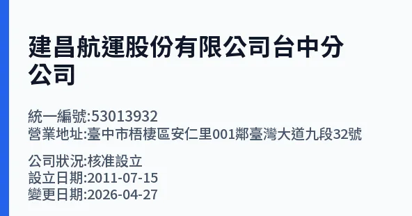 建昌航運股份有限公司台中分公司的照片-統編 53013932(臺中市) 公司登記資料與營業項目詳細圖表