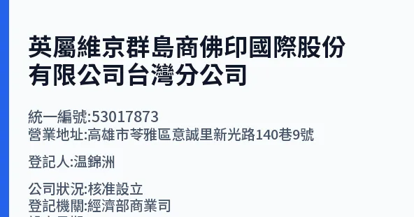 英屬維京群島商佛印國際股份有限公司台灣分公司的照片-統編 53017873(高雄市) 公司登記資料與營業項目詳細圖表