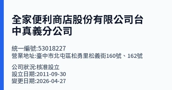 全家便利商店股份有限公司台中真義分公司的照片-統編 53018227(臺中市) 公司登記資料與營業項目詳細圖表