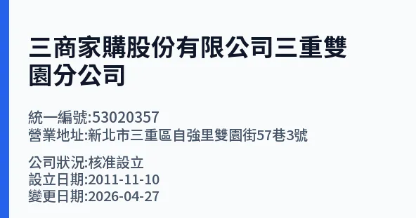 三商家購股份有限公司三重雙園分公司的照片-統編 53020357(新北市) 公司登記資料與營業項目詳細圖表
