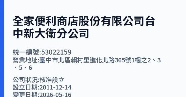 全家便利商店股份有限公司台中新大衛分公司的照片-統編 53022159(臺中市) 公司登記資料與營業項目詳細圖表