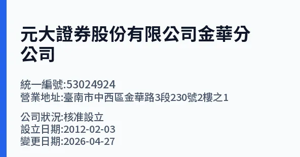 元大證券股份有限公司金華分公司的照片-統編 53024924(臺南市) 公司登記資料與營業項目詳細圖表