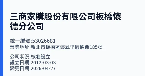 三商家購股份有限公司板橋懷德分公司的照片-統編 53026681(新北市) 公司登記資料與營業項目詳細圖表