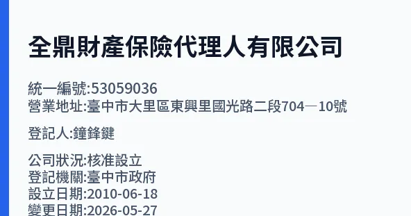 全鼎財產保險代理人有限公司的照片-統編 53059036(臺中市) 公司登記資料與營業項目詳細圖表