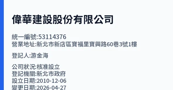 偉華建設股份有限公司的照片-統編 53114376(新北市) 公司登記資料與營業項目詳細圖表