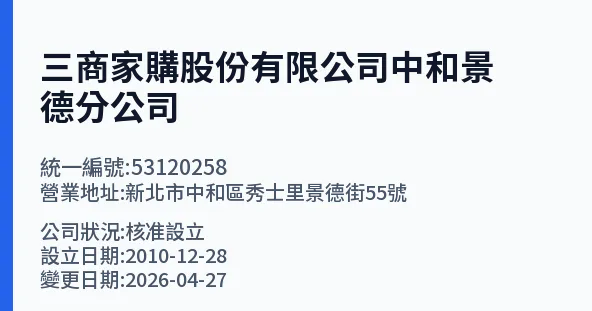 三商家購股份有限公司中和景德分公司的照片-統編 53120258(新北市) 公司登記資料與營業項目詳細圖表