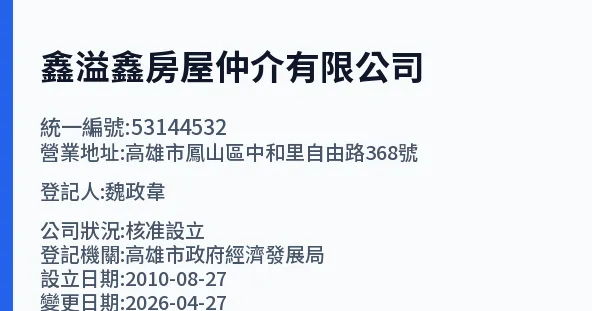 鑫溢鑫房屋仲介有限公司的照片-統編 53144532(高雄市) 公司登記資料與營業項目詳細圖表