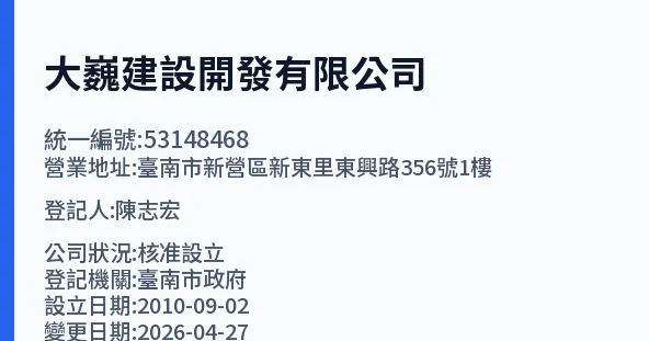 大巍建設開發有限公司的照片-統編 53148468(臺南市) 公司登記資料與營業項目詳細圖表