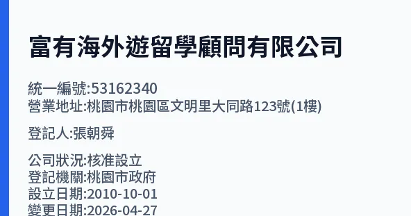 富有海外遊留學顧問有限公司的照片-統編 53162340(桃園市) 公司登記資料與營業項目詳細圖表