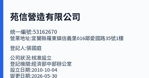 苑信營造有限公司的照片-統編 53162670(宜蘭縣) 公司登記資料與營業項目詳細圖表