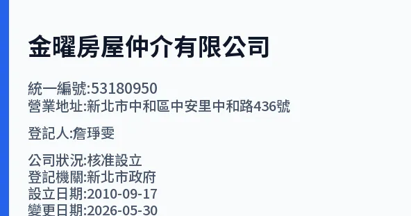 金曜房屋仲介有限公司的照片-統編 53180950(新北市) 公司登記資料與營業項目詳細圖表
