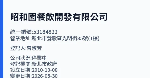 昭和園餐飲開發有限公司的照片-統編 53184822(新北市) 公司登記資料與營業項目詳細圖表