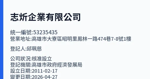 志炘企業有限公司的照片-統編 53235435(高雄市) 公司登記資料與營業項目詳細圖表