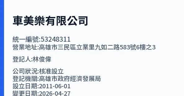 車美樂有限公司的照片-統編 53248311(高雄市) 公司登記資料與營業項目詳細圖表