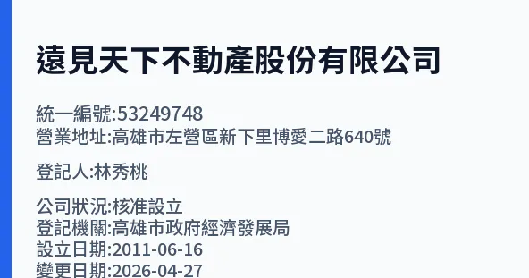 遠見天下不動產股份有限公司的照片-統編 53249748(高雄市) 公司登記資料與營業項目詳細圖表